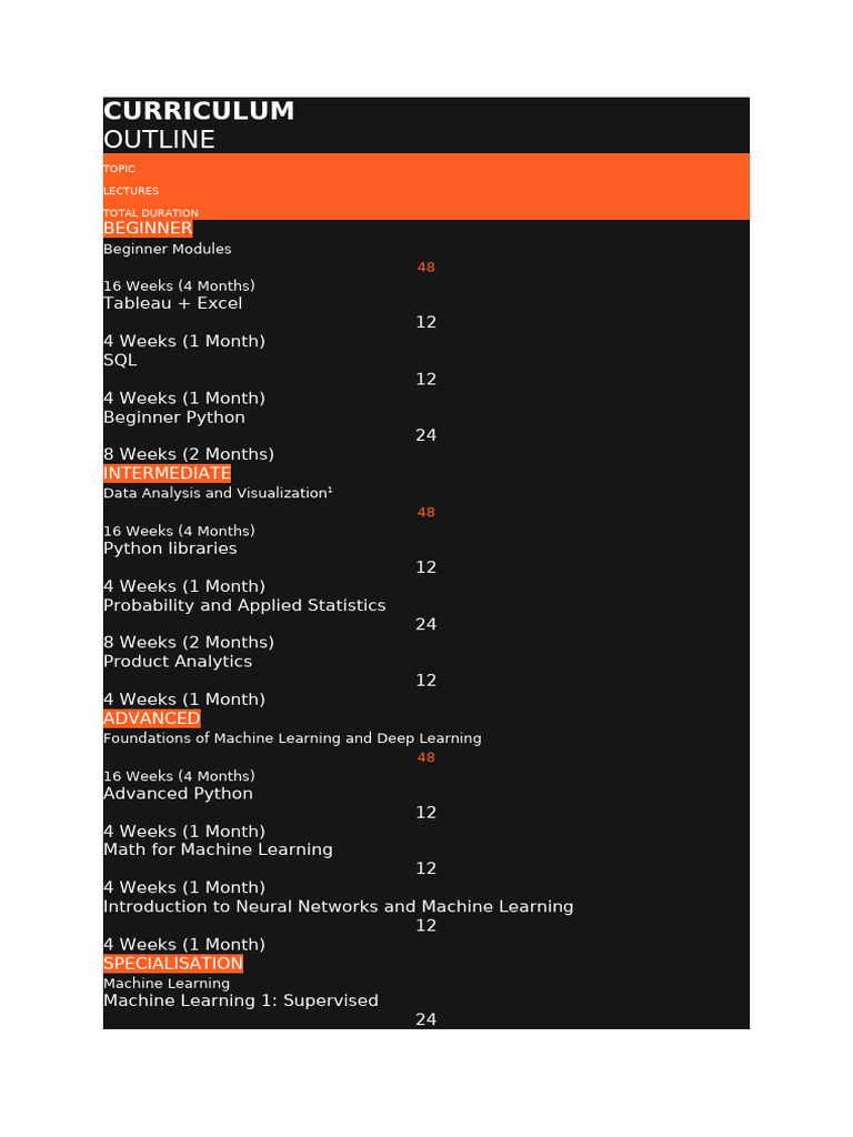 DSML Brochure | PDF | Machine Learning | Artificial Neural Network DSML Brochure | PDF | Machine Learning | Artificial Neural Network
