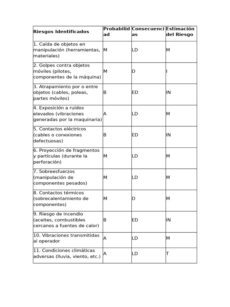 EVR Maquinaria Pilotadora | PDF