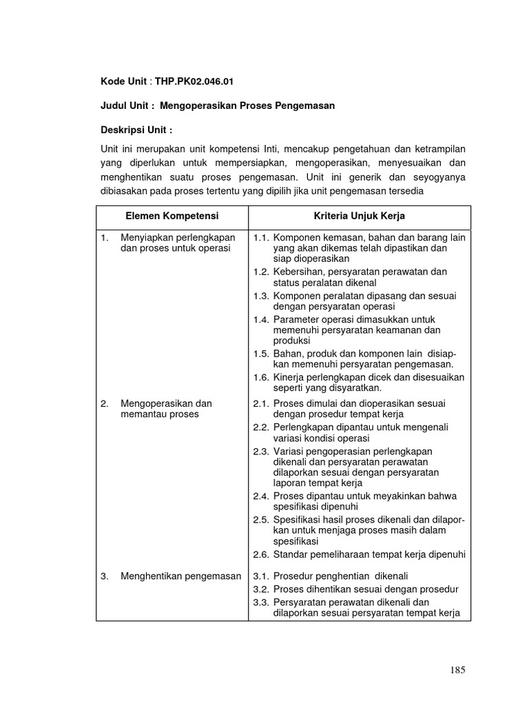 Panduan Operasi Pengemasan | PDF
