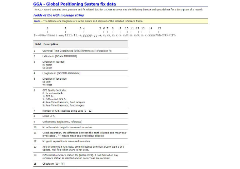 GGA Format (JRC) | PDF