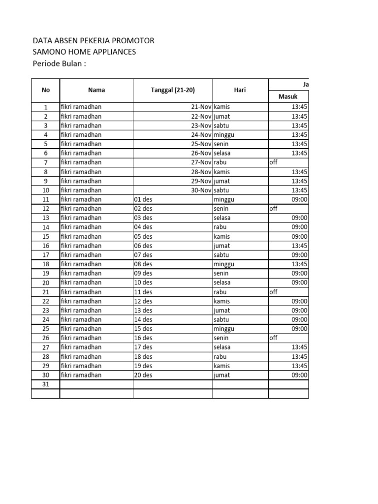 Format Absen Promotor | PDF