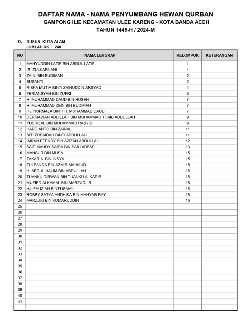 Data Sementara Penyumbang Qurban (KA) | PDF