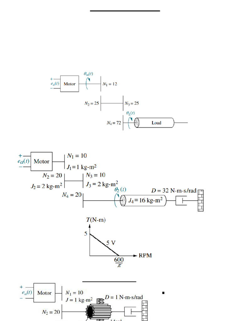 Speed and Position Control | PDF