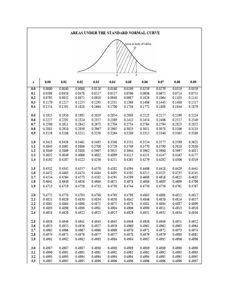 z-table-t-table-copy-pdf