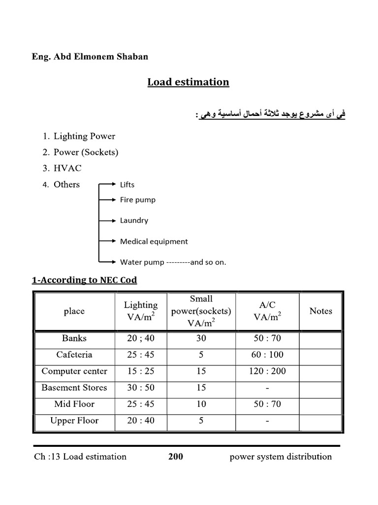 Load Est Egy Code | PDF