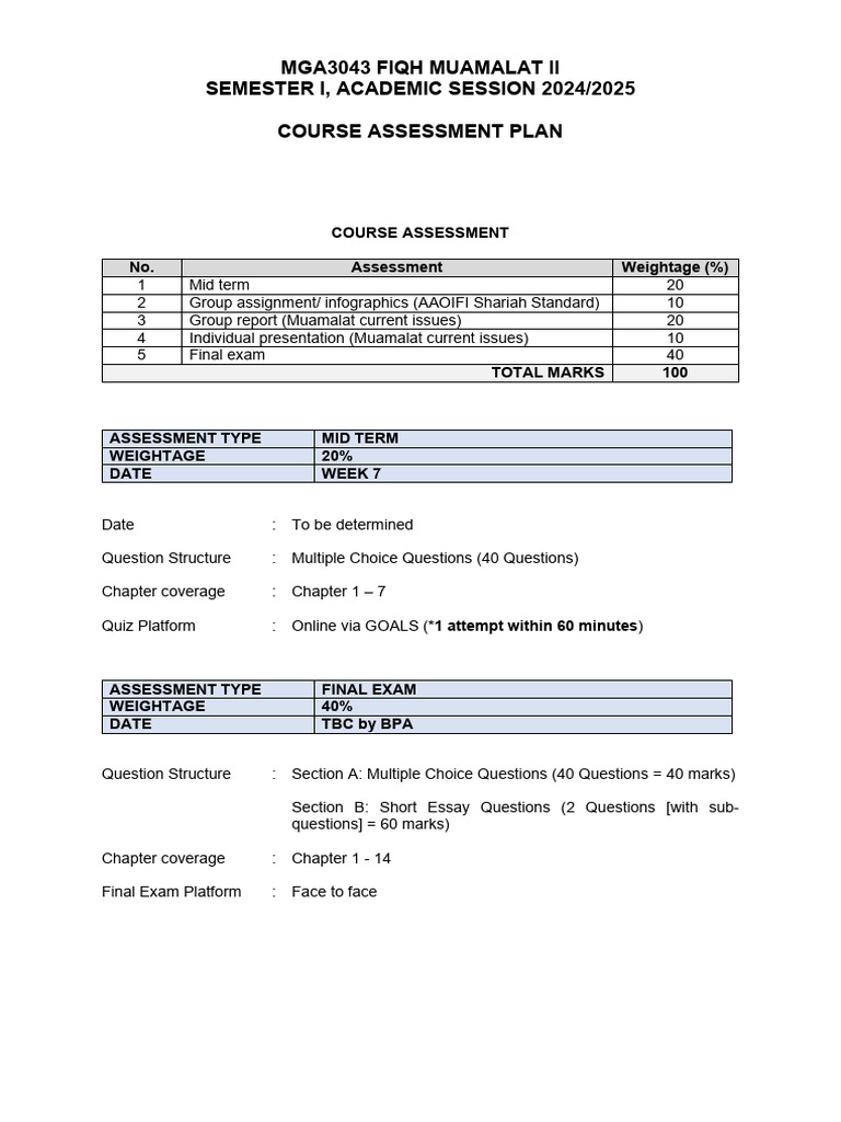 Course Assessment Plan (MGA3043) Fiqh Muamalat II - A241 | PDF ...