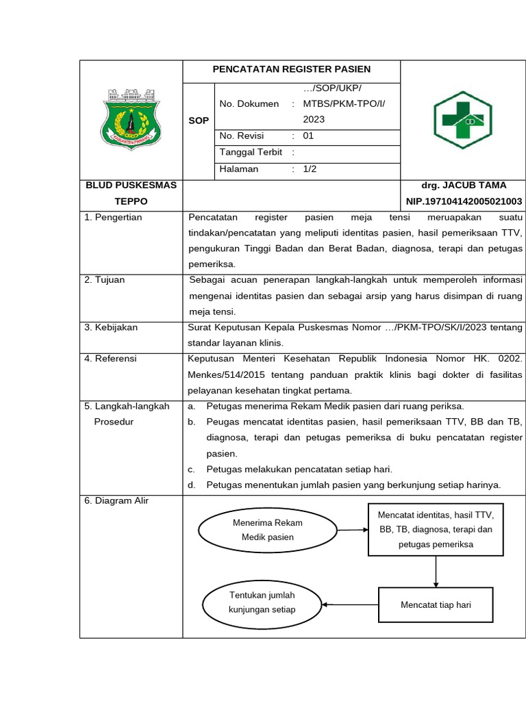 Sop Pencatatan Register Pasien | PDF