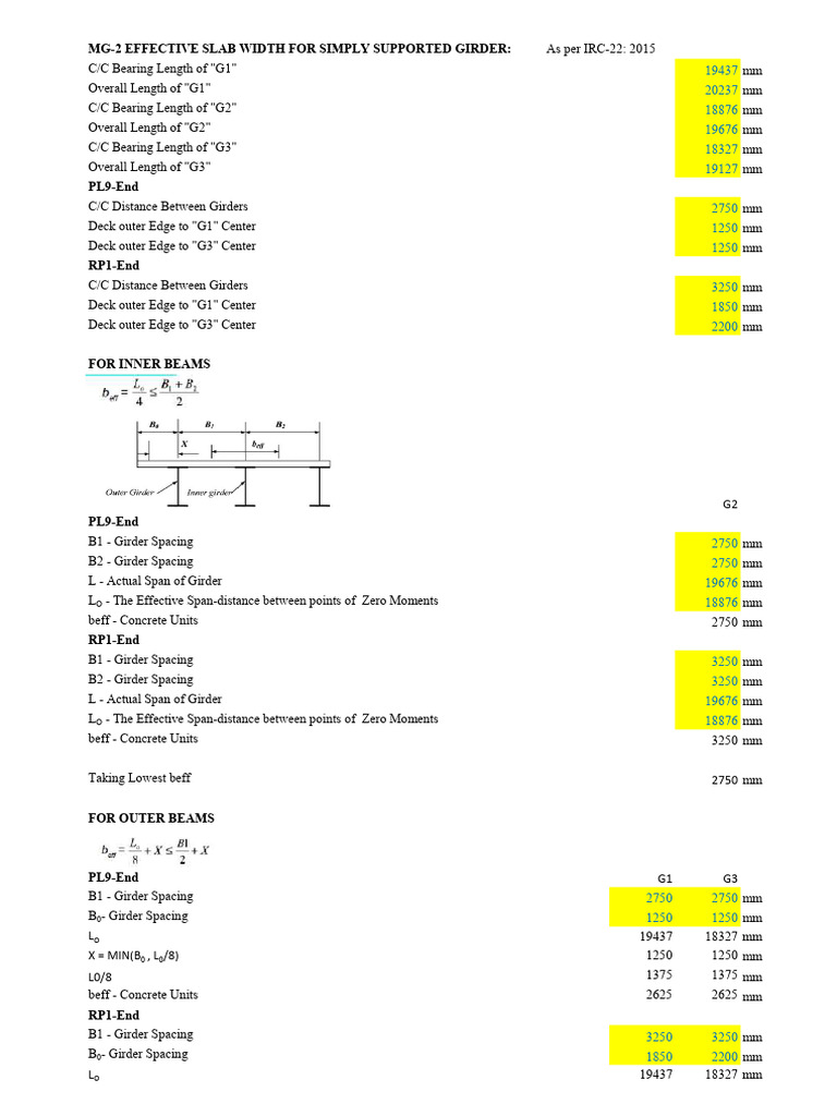 Effective Width of Slab Calculation As Per IRC:22-2015 | PDF ...