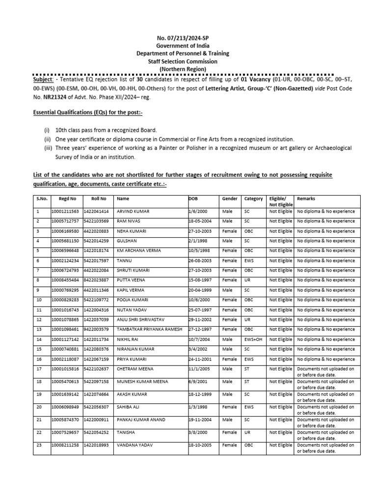 Tentative Rejection List of NR21324 23122024 | PDF | Politics Of India