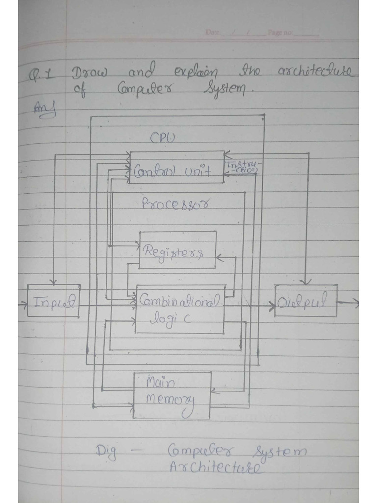 COA Assignment | PDF