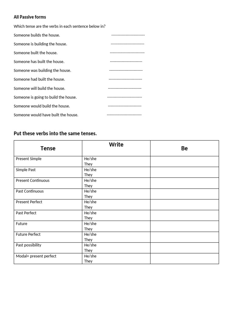 All Passive forms guided discovery | PDF | Grammatical Tense ...