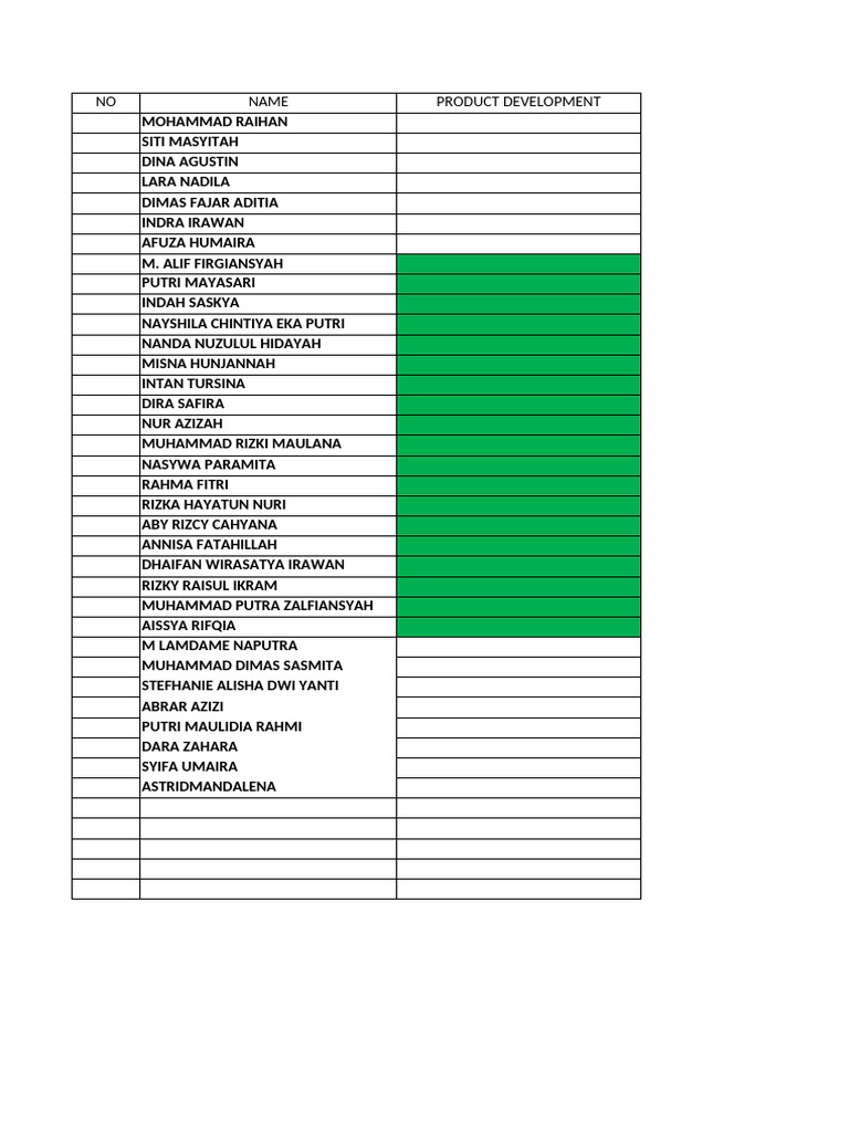 Penilaian Bisnis SMKN 1 Sabang | PDF