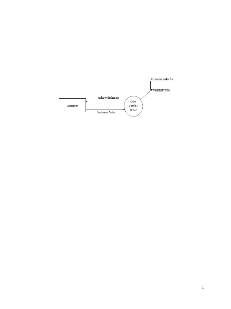 CSC 403 DFD_Decision Tree_Decision Table_Structured English | PDF | Discounts And Allowances