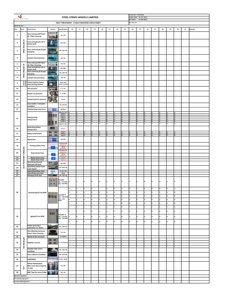 HT-2 Machine Check Sheet 16-31 | PDF
