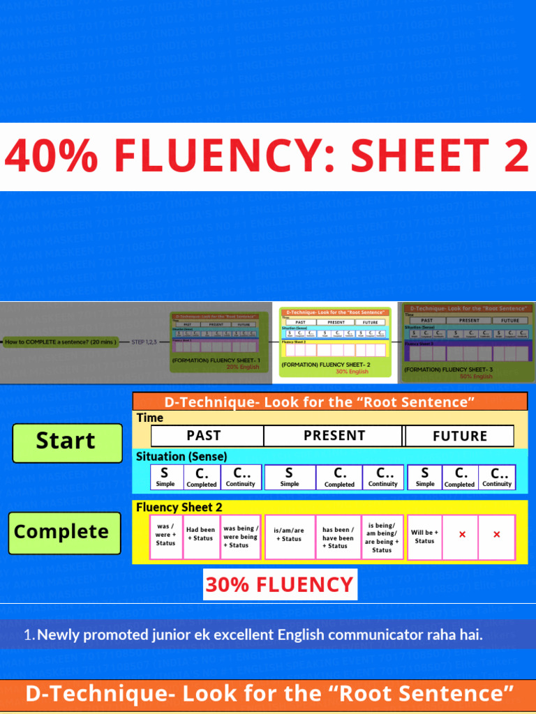 FS 2 Practice Sets | PDF