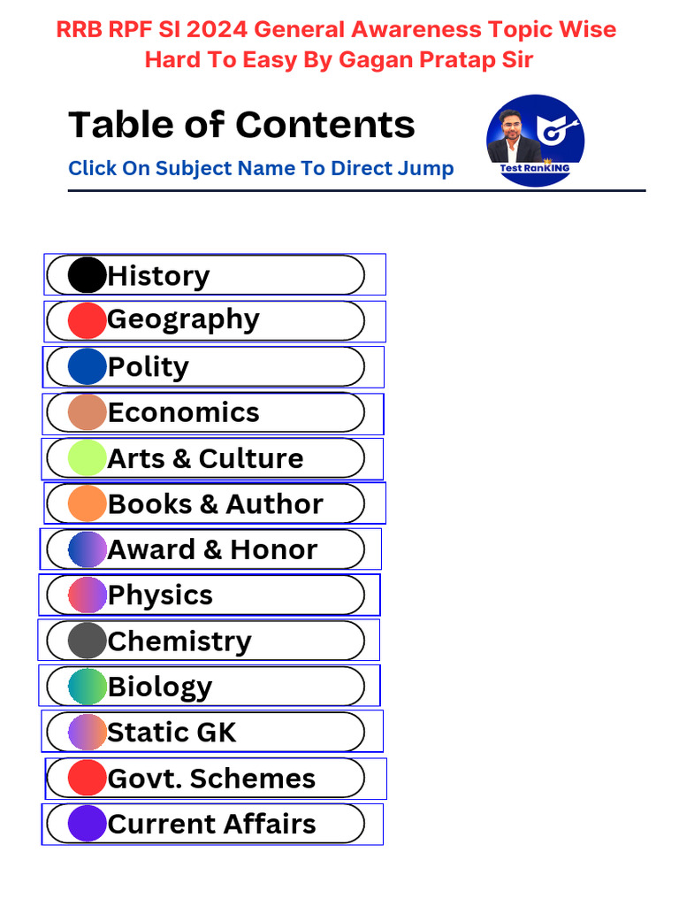 RRB RPF SI 2024 General Awareness Topic Wise Hard To Easy Hindi | PDF