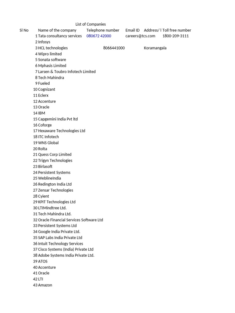 List of Companies | PDF