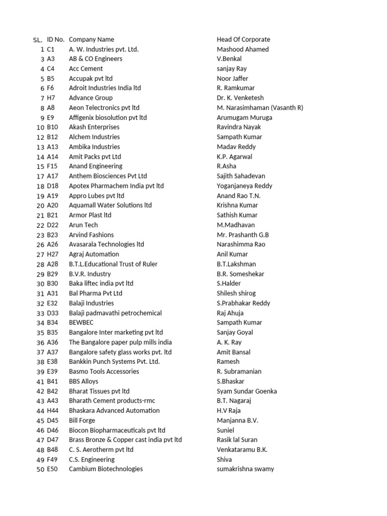 Bommasandra Bangalore | PDF | Metal Fabrication | Screw