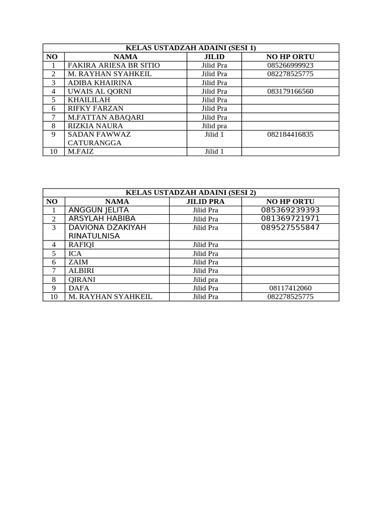 Data Kelas Siswa RTQ Ar-Razi | PDF