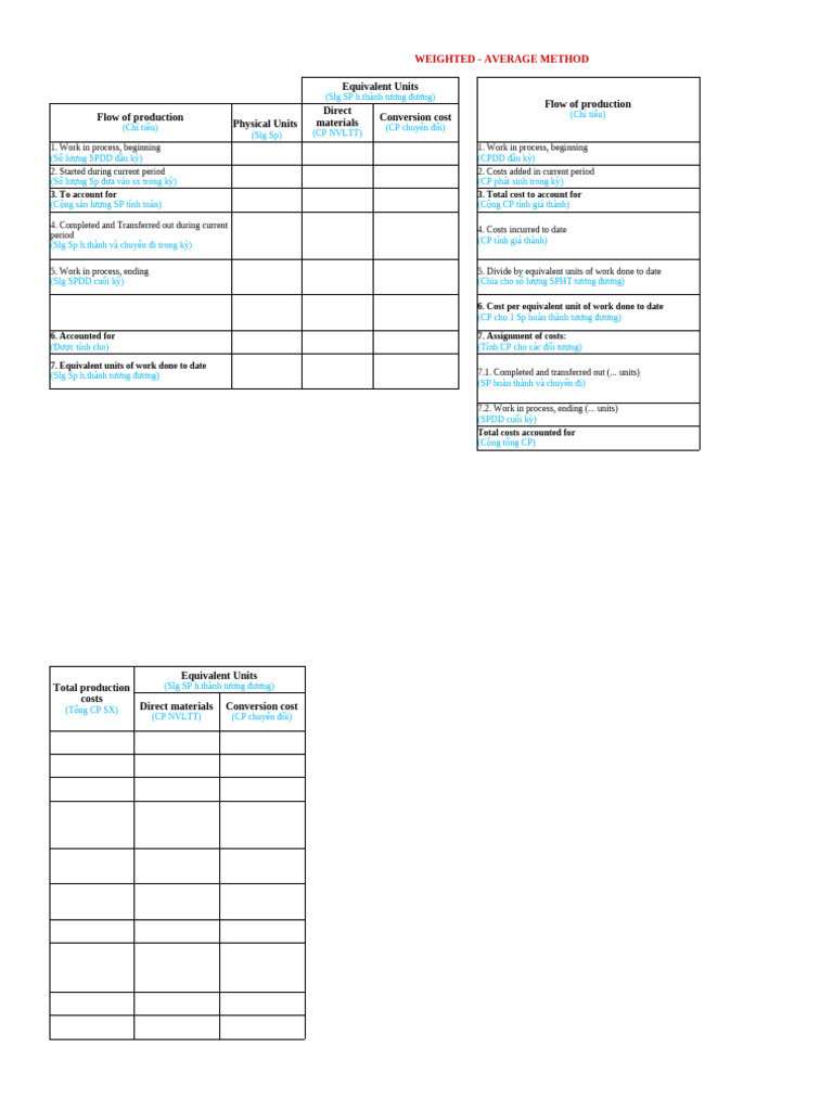 Chapter 4 Process - Costing Method | PDF