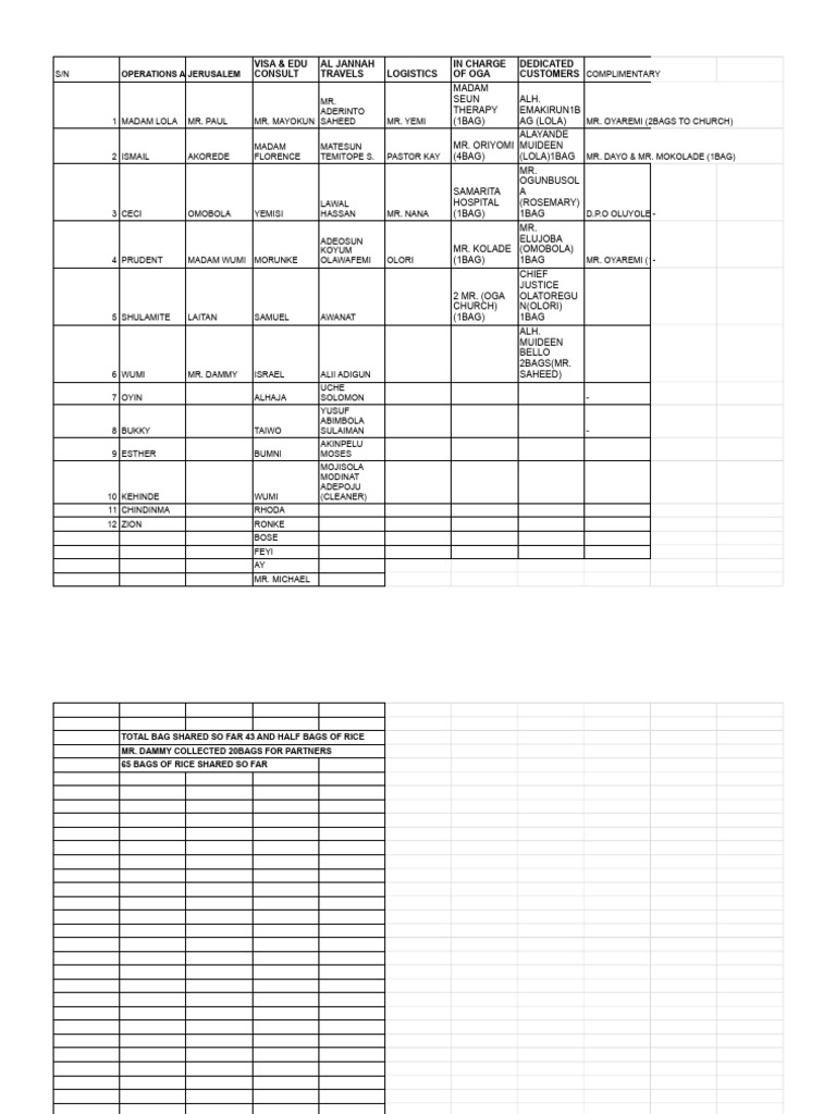 Untitled Spreadsheet - Sheet1 | PDF