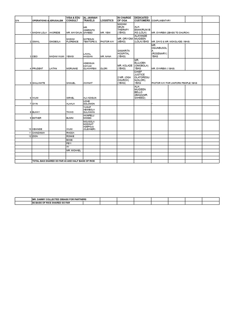 Untitled Spreadsheet - Sheet1 (1) | PDF