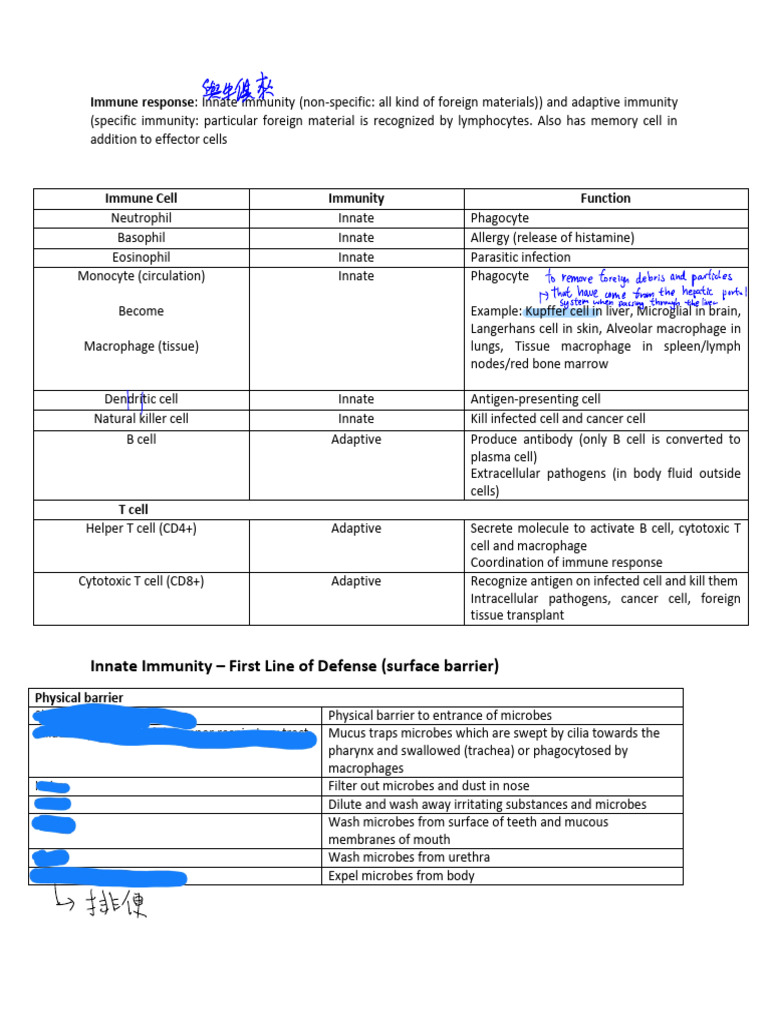 Summary Lecture Notes_Nonspecific and Specific Immunity ...