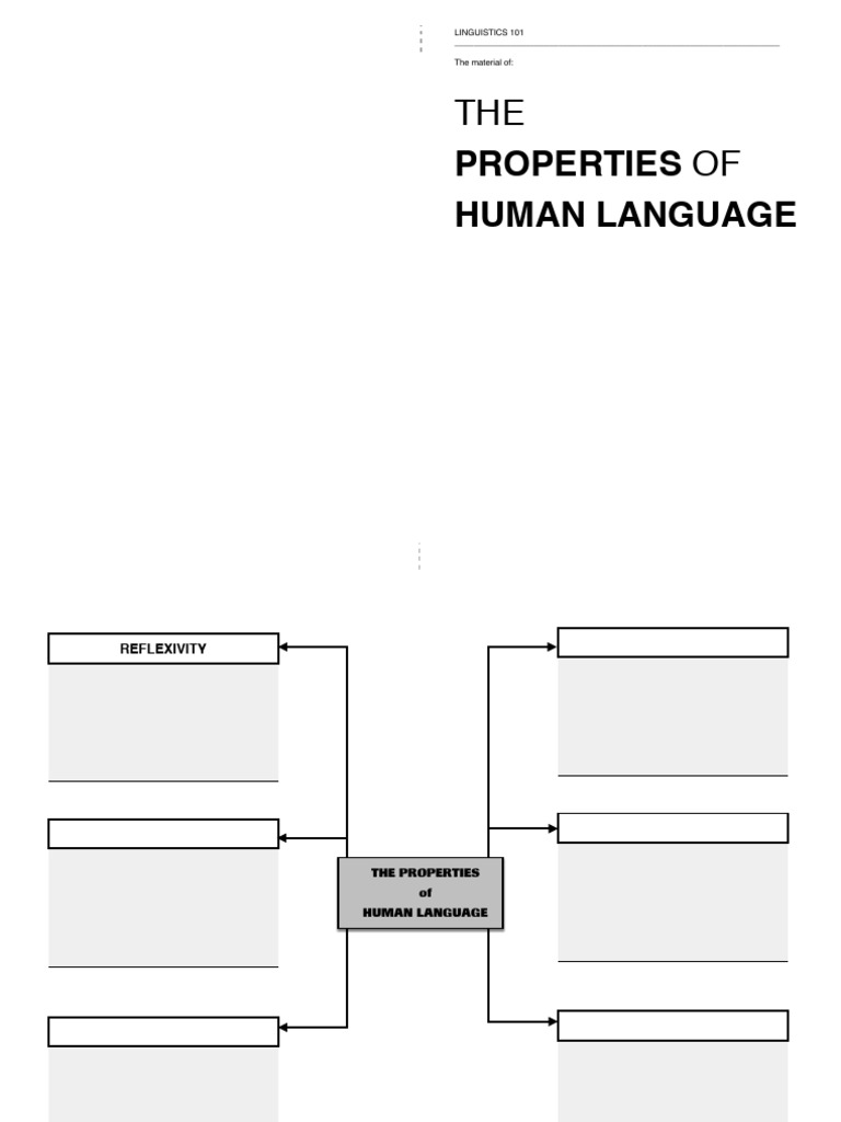 PROPERTIES. Learning note for students | PDF