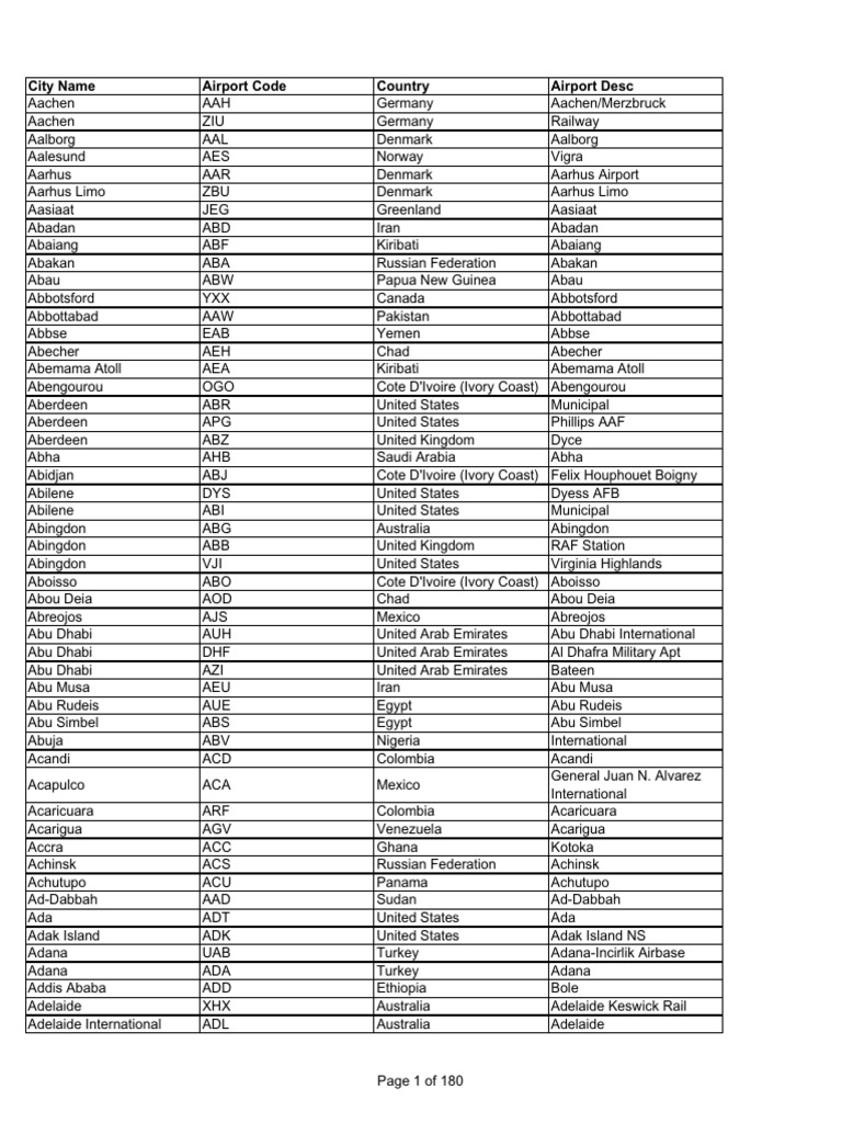 International Airports Codes.pdf - Crazy Holidays | PDF