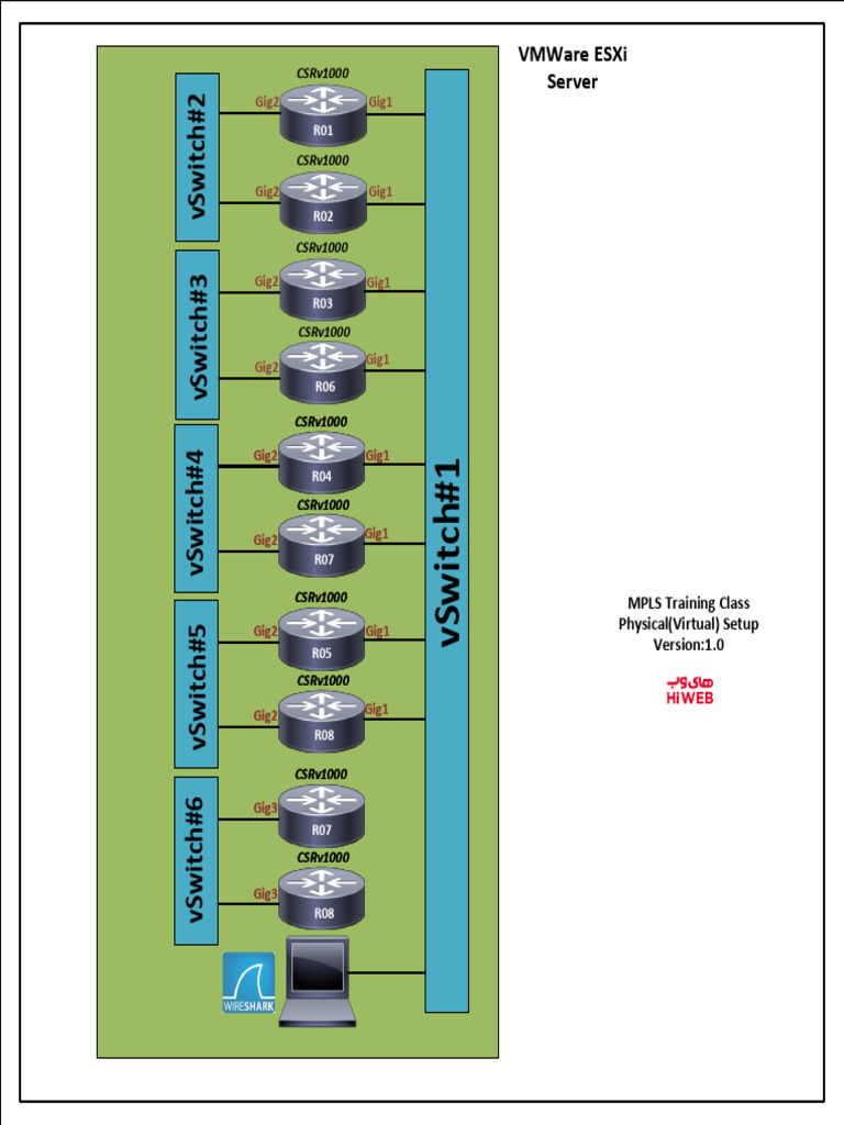 MPLS Class Lab | PDF | Telecommunications | Internet Architecture