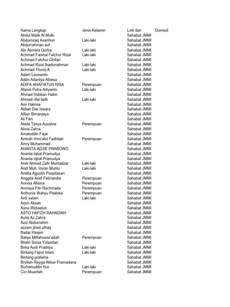 pdfcoffee.com_all-data-pdf-free | PDF