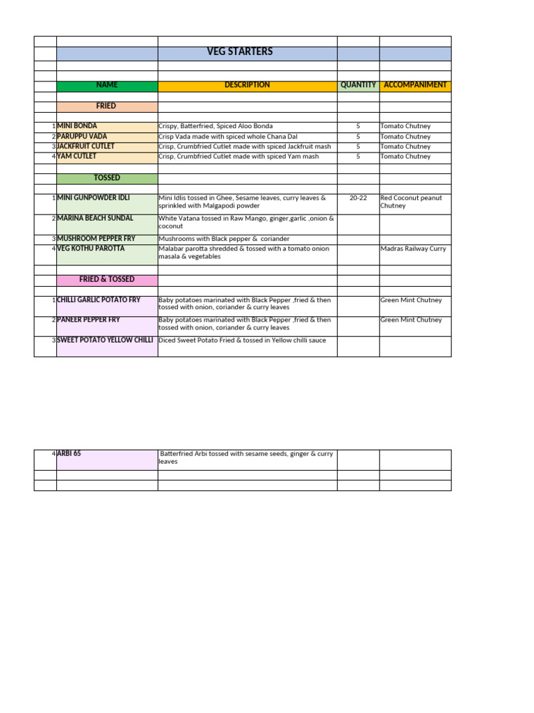 Starter 1 Liners | PDF