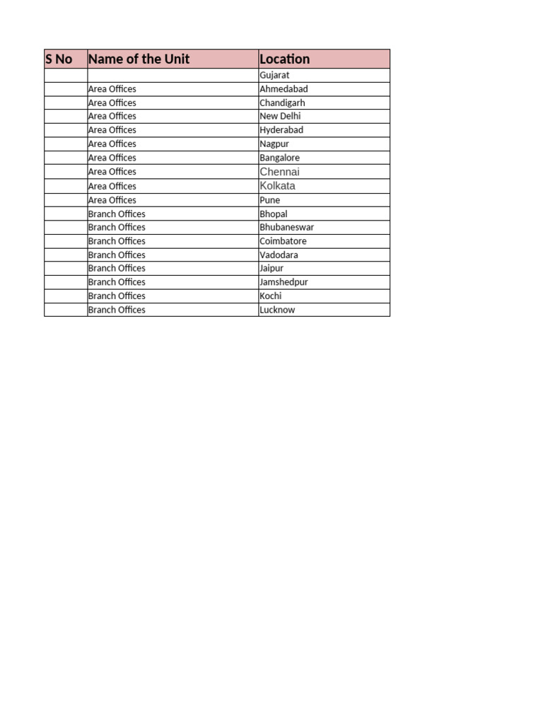 Directory 2024 Part - 2 | PDF