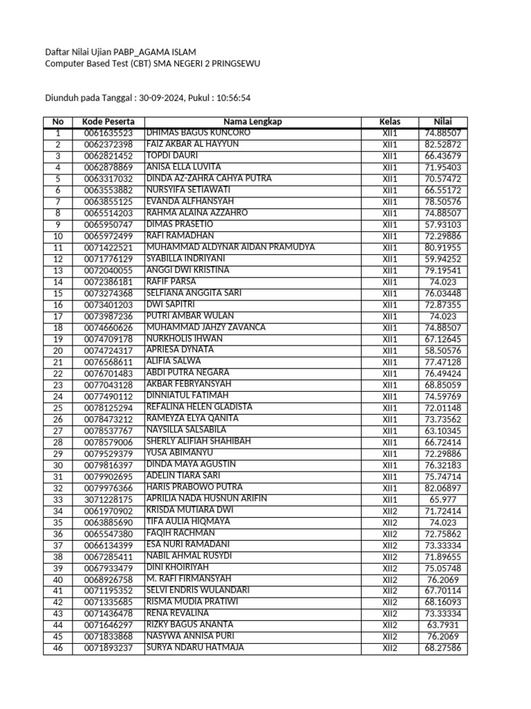 Daftar Nilai Ujian Pabp_agama Islam 30092024 105654 | PDF
