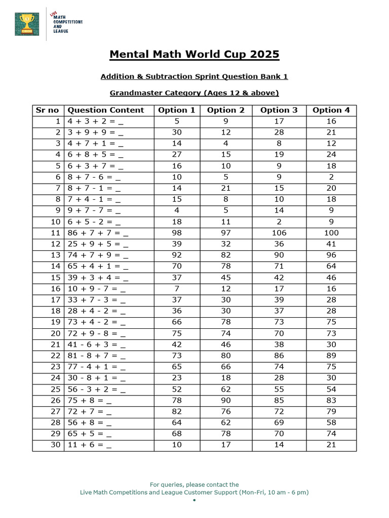 1-Grandmaster Sprint Addition & Subtraction Question Bank 1-MMWC 2025 ...