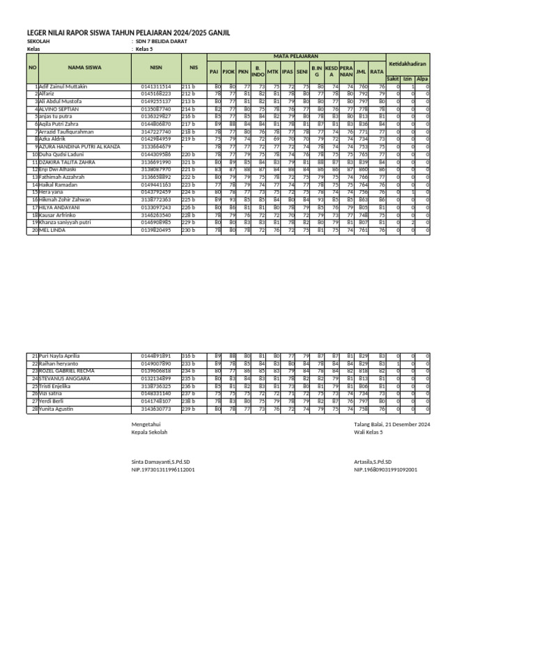 Leger - 20241 - Kelas 5 | PDF