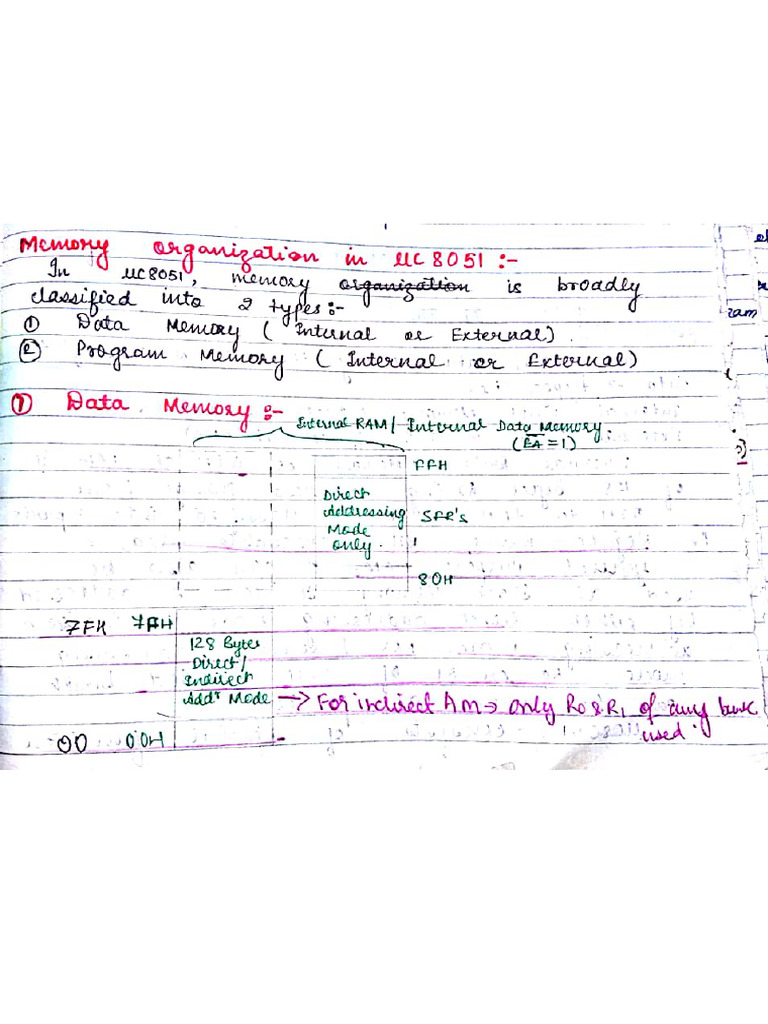 2.memory organization,SFRs and their addr and interrupt structure | PDF