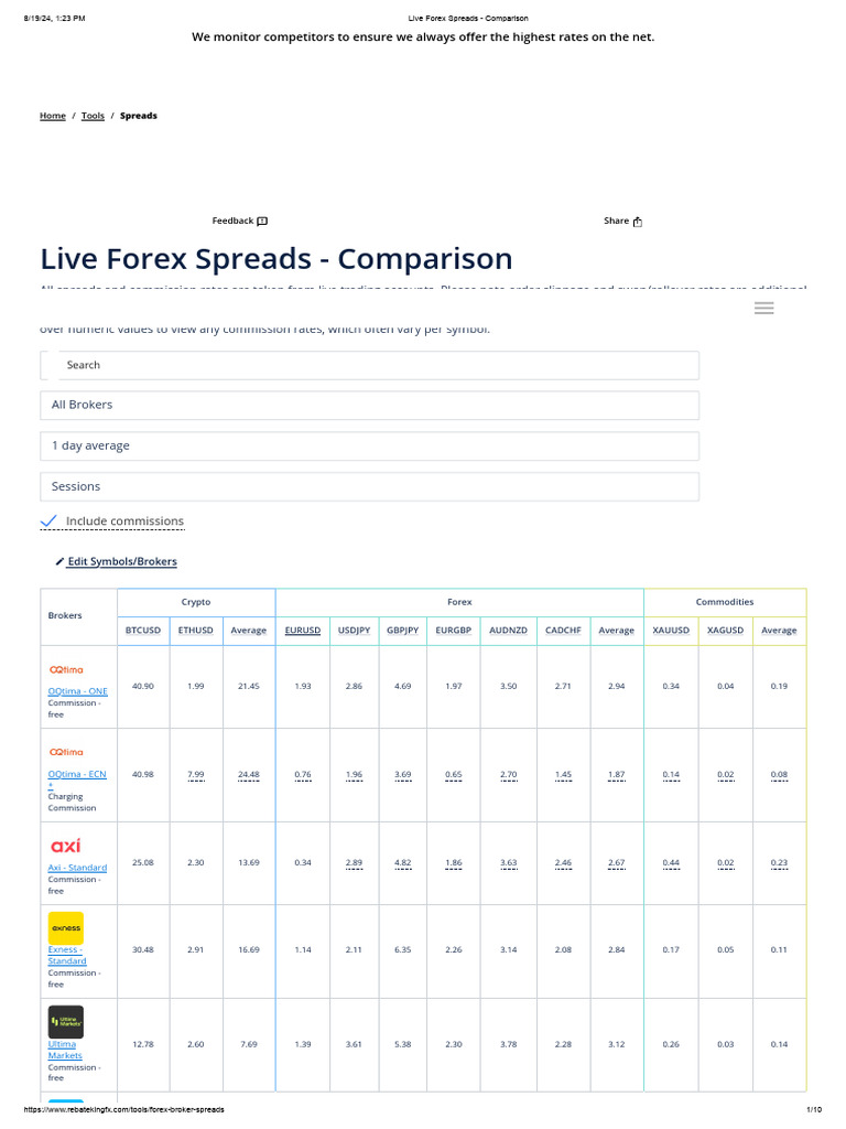 Live Forex Spreads - Comparison | PDF | Foreign Exchange Market | Trade