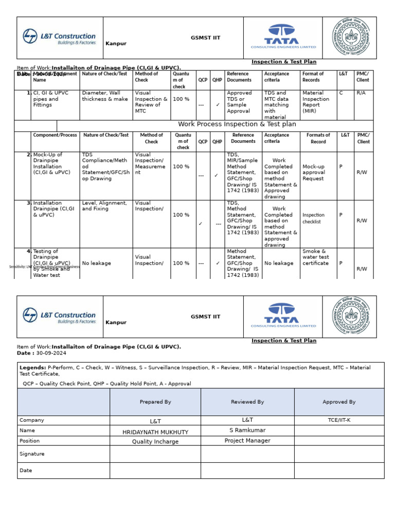 Drain Pipe ITP | PDF | Building Engineering