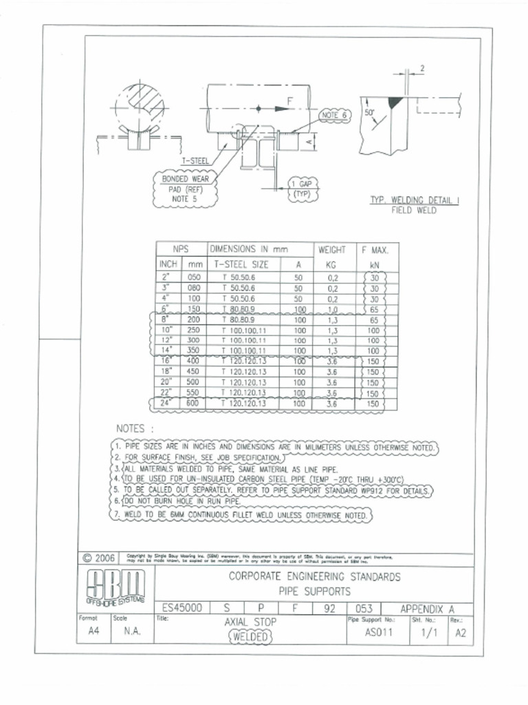 SBM PIPE SUPPORTS | PDF