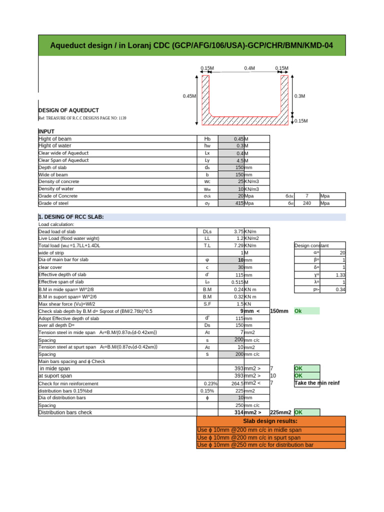 Aqueduct design U beam2 | PDF | Building Engineering | Civil Engineering