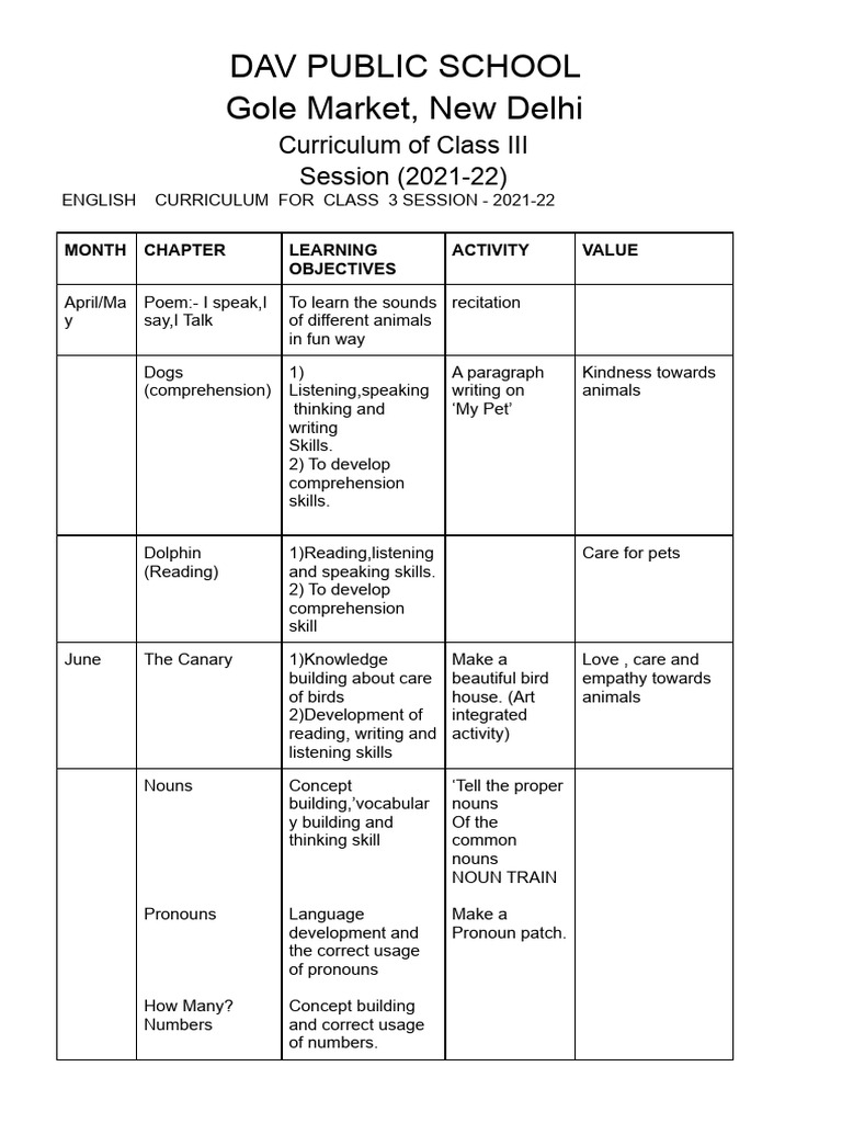 Curriculum Class 3 21-22 | PDF | English Language | Division (Mathematics)