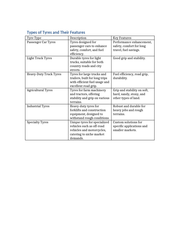 Types of Tyres and Key Features | PDF