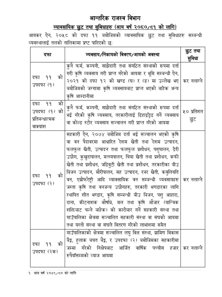 Sec 11 Scheme 2080-81 PDF | PDF