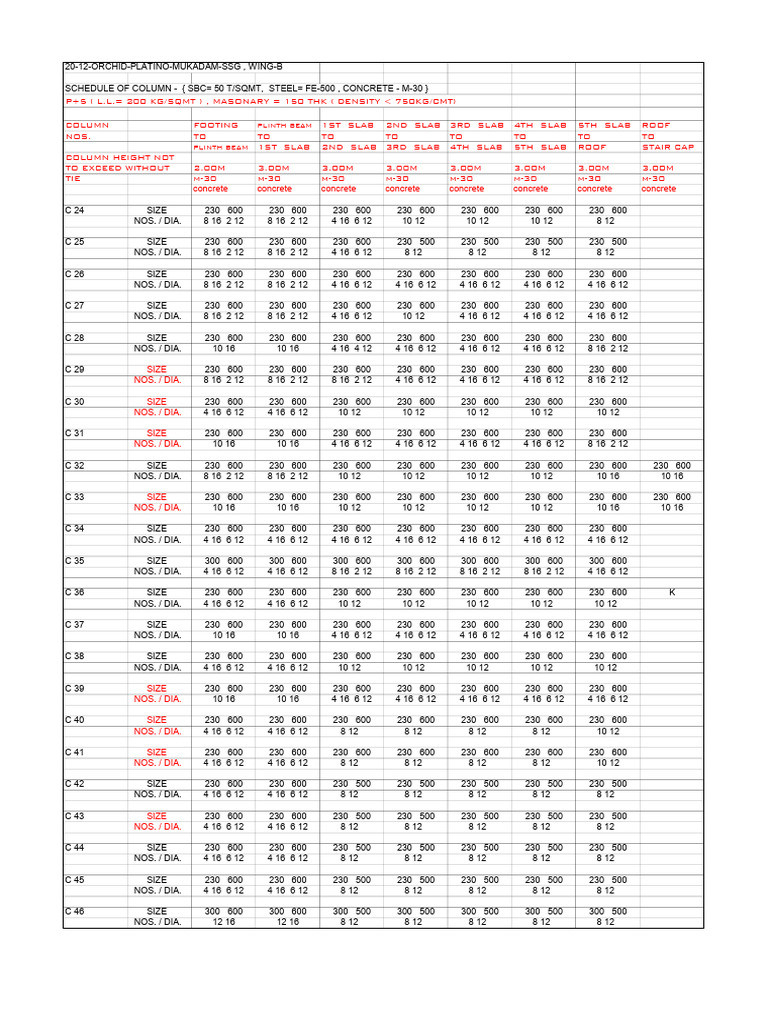 20 12 Orchid Platino Mukadam SSG, Wing B 2 | PDF