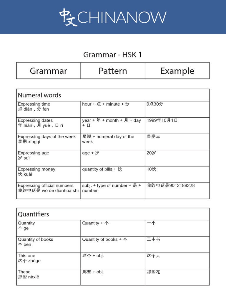 HSK Level 1 Grammar | PDF