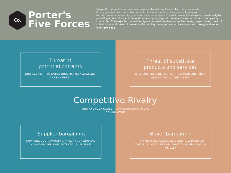 Blue and Brown Porter's Five Forces Chart | PDF