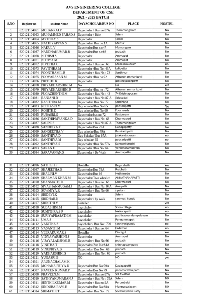 III Cse b Overall Details | PDF | Banks | Banking