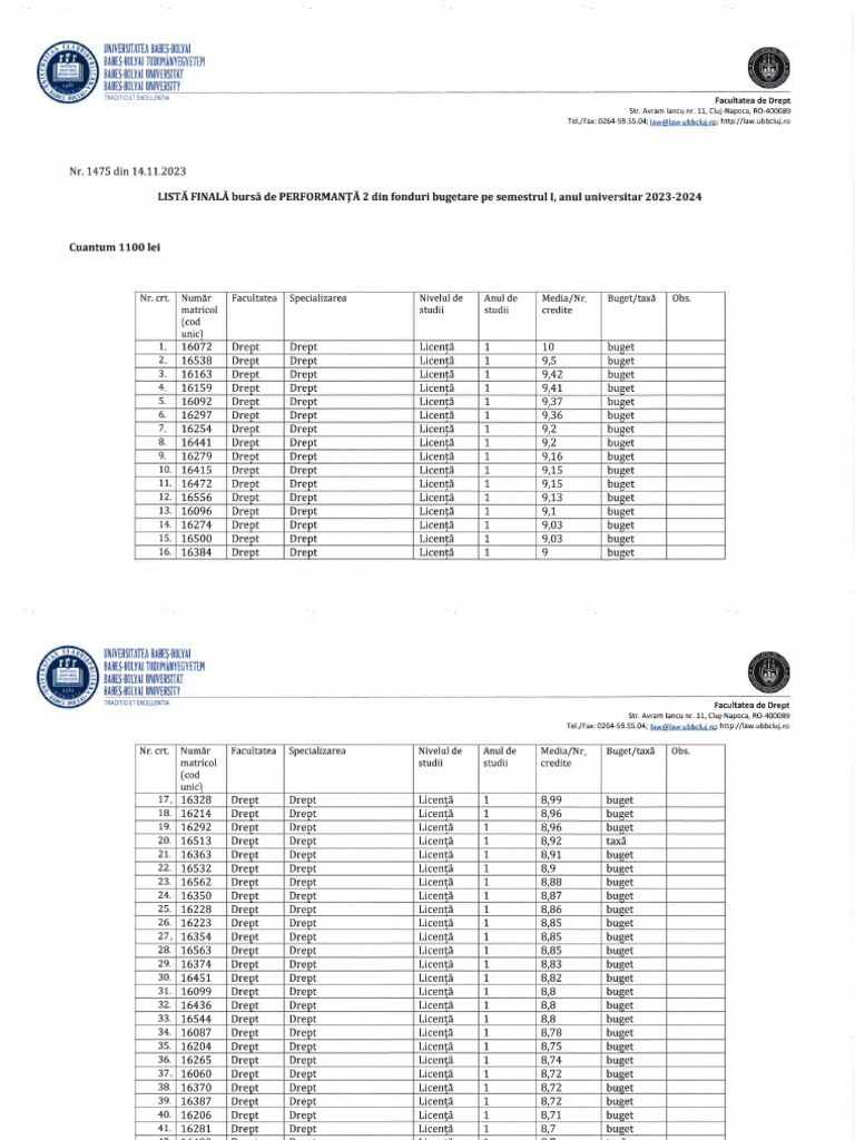 Lista Finala Burse Performanta 2 | PDF