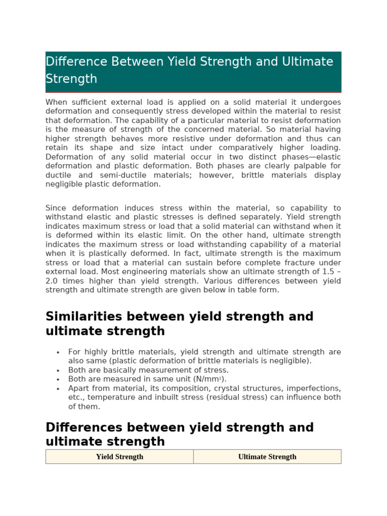 Yield vs. Ultimate Strength Explained | PDF | Strength Of Materials ...